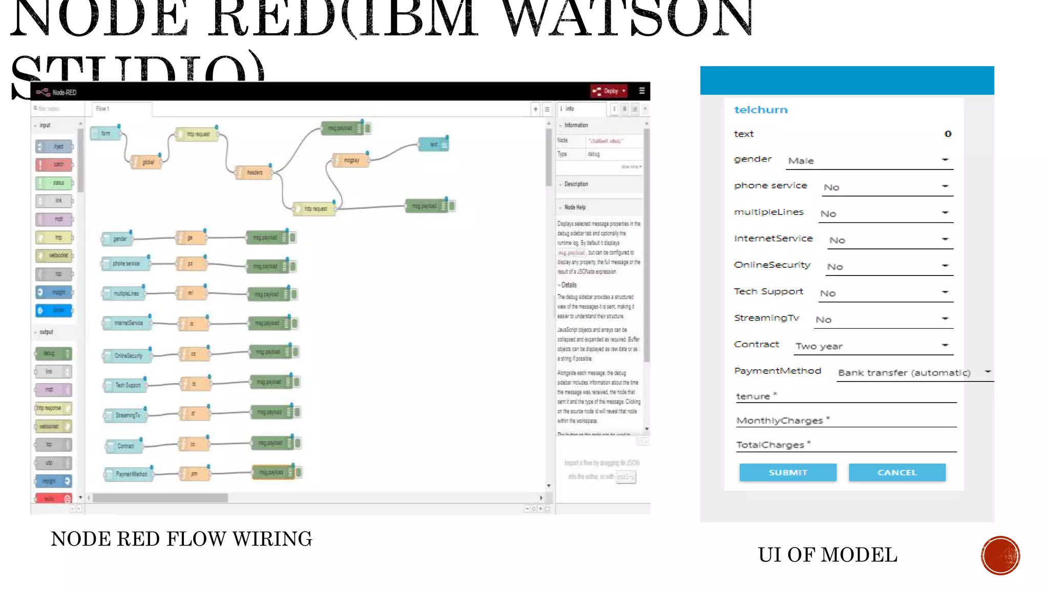 Telecom Churn Prediction Presentation Ppt