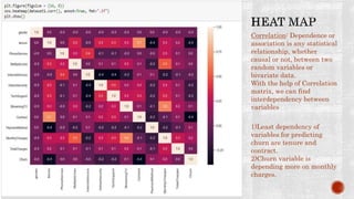 Telecom Churn Prediction Presentation | PPTX