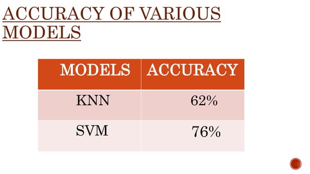 Telecom Churn Prediction Presentation | PPTX | Computing | Technology & Computing
