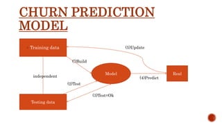Telecom Churn Prediction Presentation | PPTX