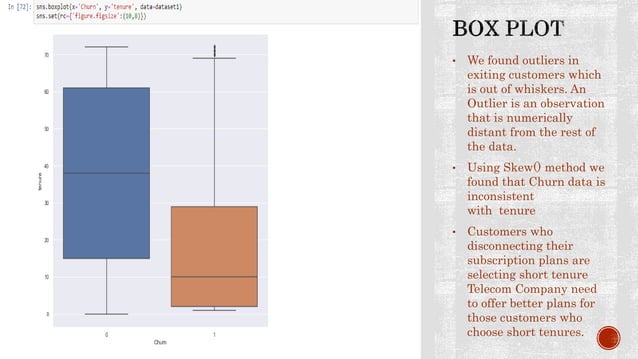 Telecom Churn Prediction Presentation Pptx Computing Technology