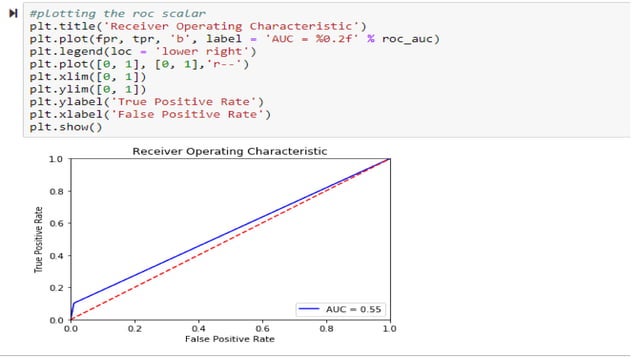 Telecom Churn Prediction Presentation
