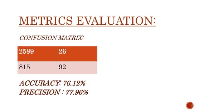 Telecom Churn Prediction Presentation