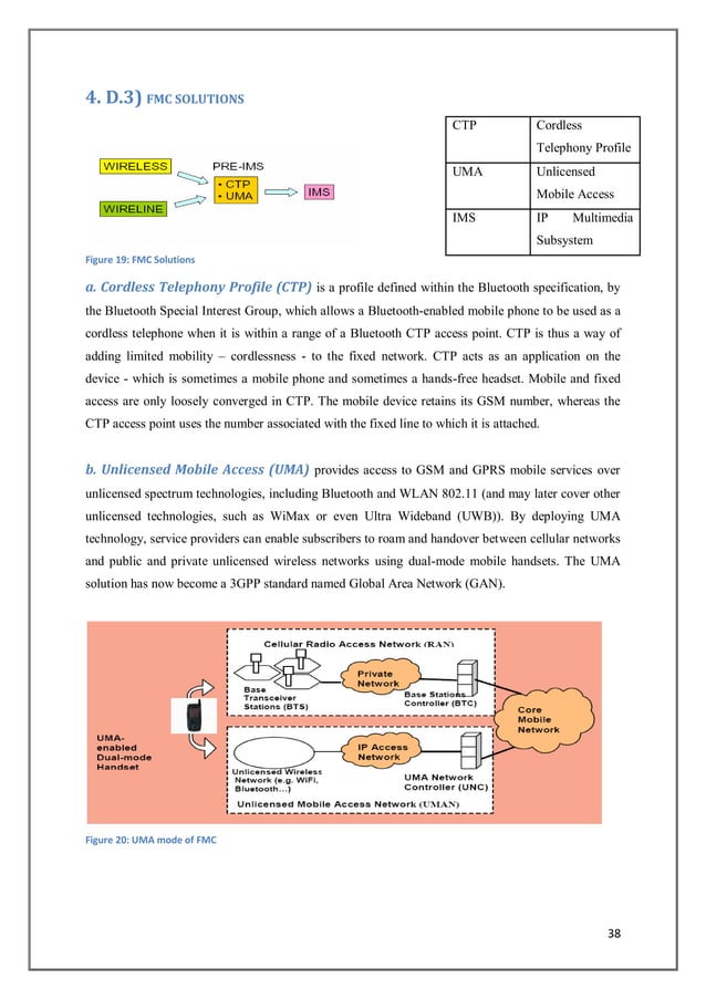 Telecom Convergence | PDF