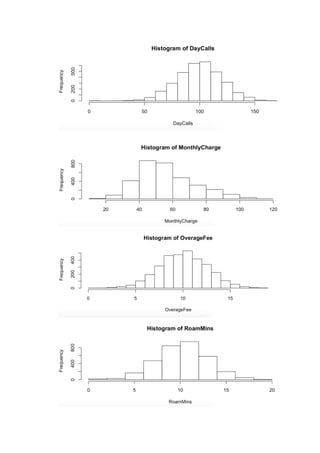 Telecom customer churn prediction | PDF
