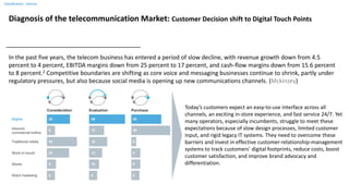 Telecom digital strategy impact on organization | PPT