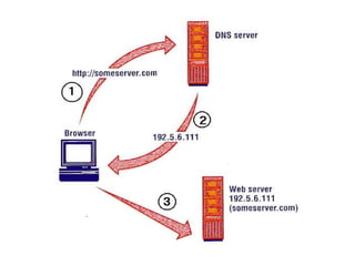 Telecom domain presentation_v1.0 | PPTX