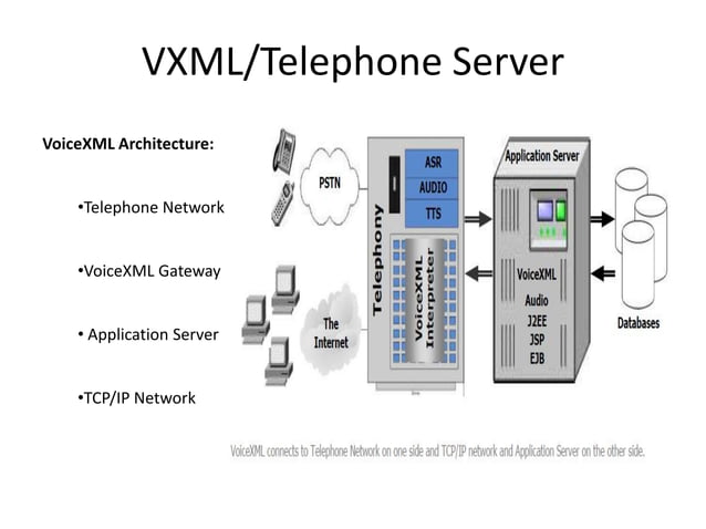 Telecom domain presentation_v1.0 | PPTX