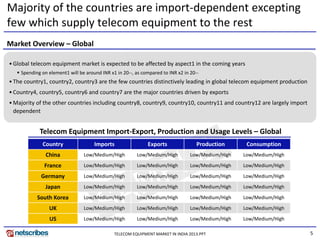 Market Research Report : Telecom equipment market in india 2013 sample ...