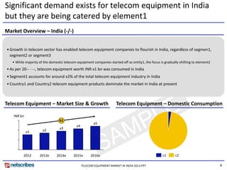 Market Research Report : Telecom equipment market in india 2013 sample ...