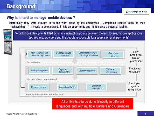 Telecom Expense Management Presentation | PPT