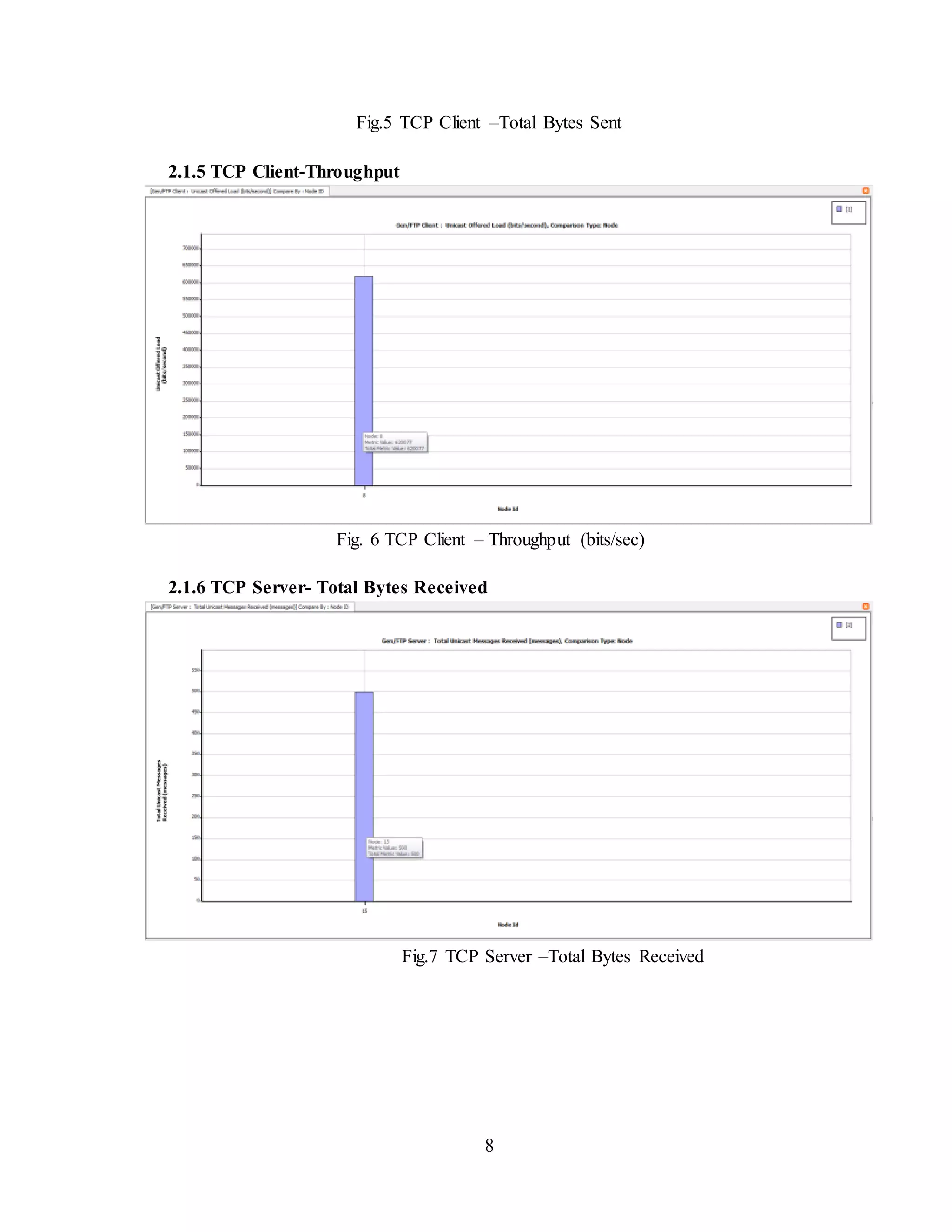 Simulation of a Wireless Sub Network using QualNET | DOCX