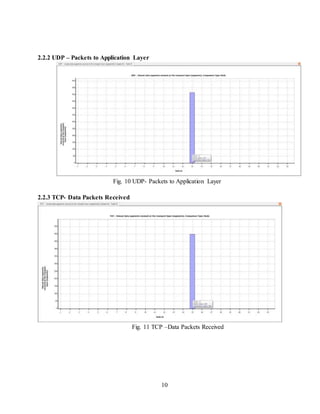 Simulation of a Wireless Sub Network using QualNET | DOCX
