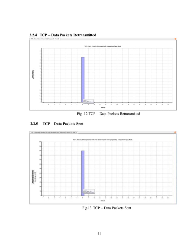 Simulation of a Wireless Sub Network using QualNET | PDF