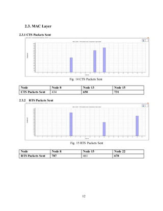 Simulation of a Wireless Sub Network using QualNET | DOCX