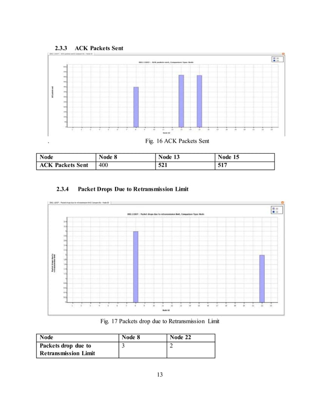 Simulation of a Wireless Sub Network using QualNET | PDF