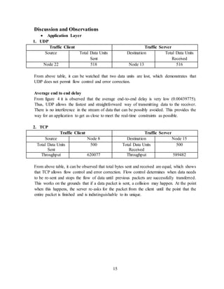 Simulation of a Wireless Sub Network using QualNET | DOCX