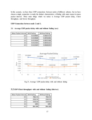 Simulation of a Wireless Sub Network using QualNET | DOCX