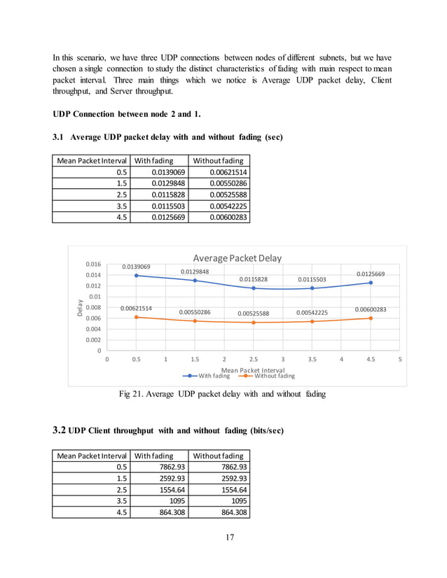 Simulation of a Wireless Sub Network using QualNET | PDF