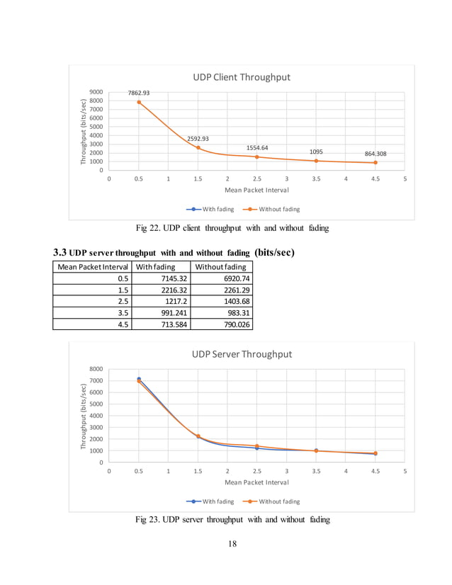 Simulation of a Wireless Sub Network using QualNET | PDF