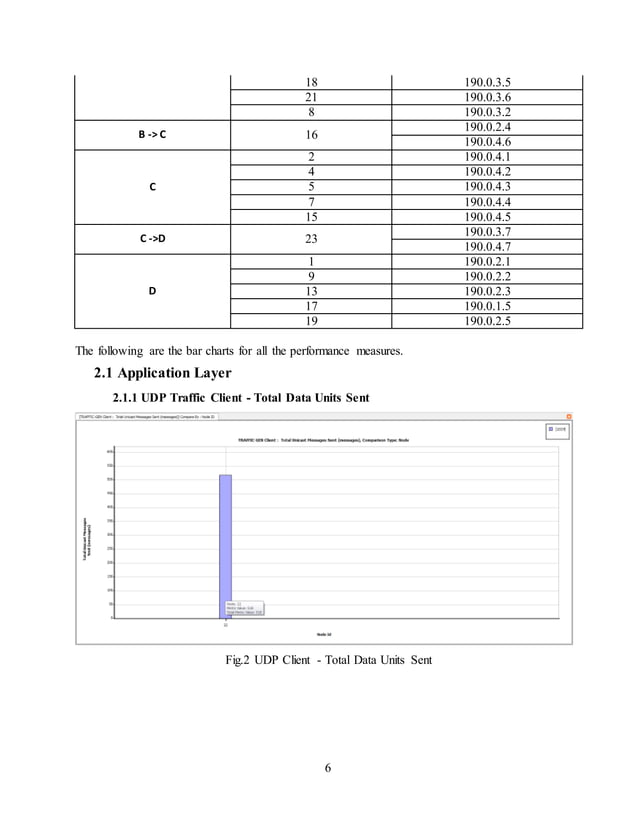 Simulation of a Wireless Sub Network using QualNET | PDF