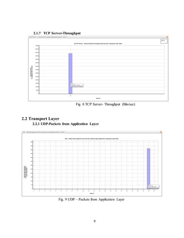 Simulation Of A Wireless Sub Network Using Qualnet Docx Computer Networking Computing