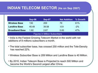 Launch Telecom Operator | PPT