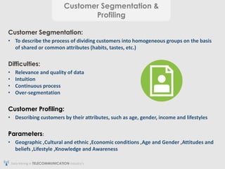Data Mining in telecommunication industry | PPT