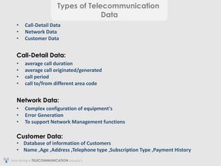Data Mining in telecommunication industry | PPT
