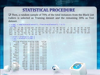 Telecom Fraud Detection - Naive Bayes Classification | PPT | Business | Business and Finance
