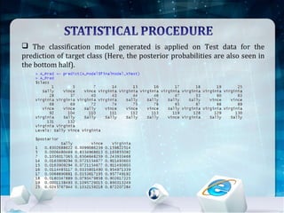 Telecom Fraud Detection - Naive Bayes Classification | PPT | Business | Business and Finance