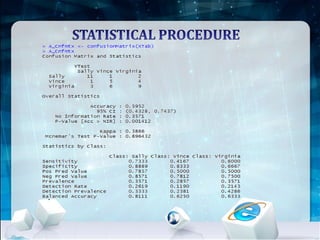 Telecom Fraud Detection - Naive Bayes Classification | PPT | Business | Business and Finance