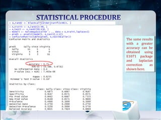 Telecom Fraud Detection - Naive Bayes Classification | PPT | Business | Business and Finance