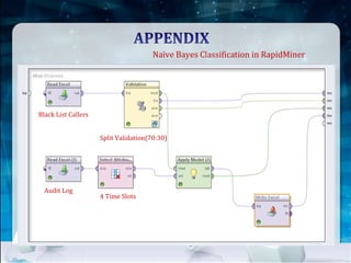 Telecom Fraud Detection - Naive Bayes Classification | PPT | Business | Business and Finance