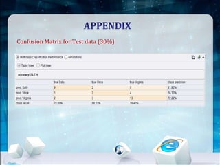 Telecom Fraud Detection - Naive Bayes Classification | PPT | Business | Business and Finance