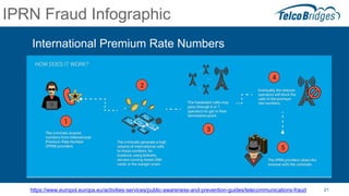 How to Prevent Telecom Fraud | PDF