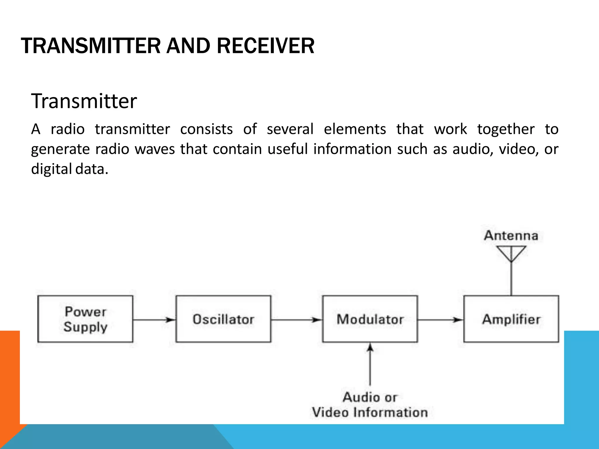 telecom fundamentals.pptx | Digital Audio | Computer Software and Applications