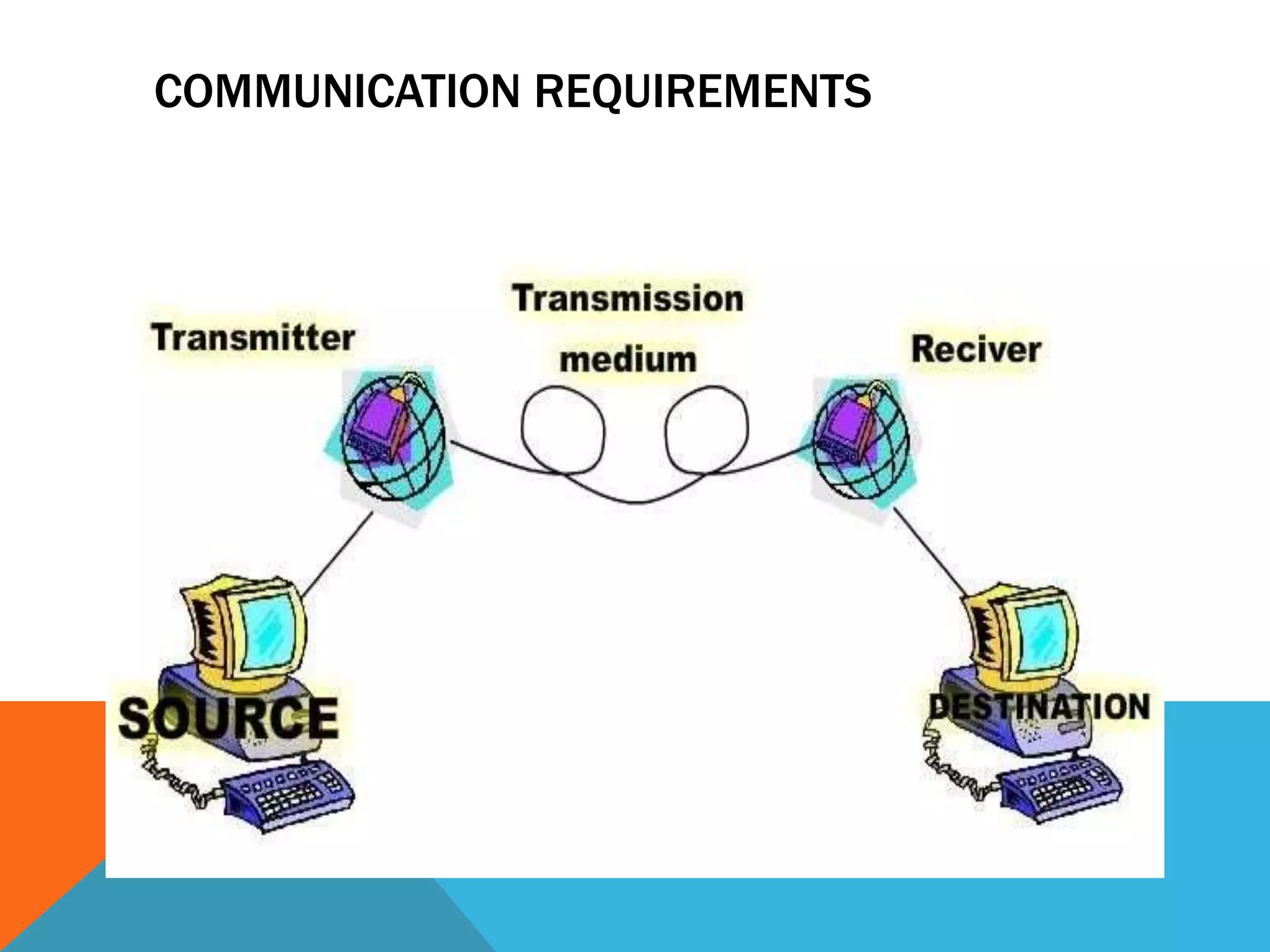 telecom fundamentals.pptx | Digital Audio | Computer Software and Applications