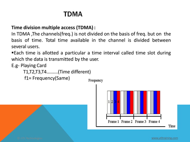 telecom fundamentals.pptx