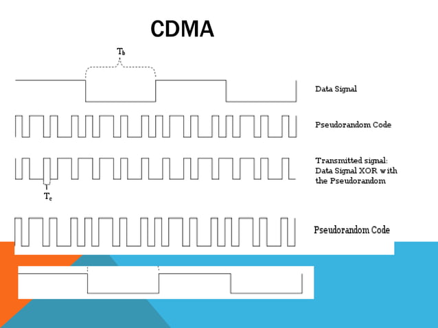 telecom fundamentals.pptx