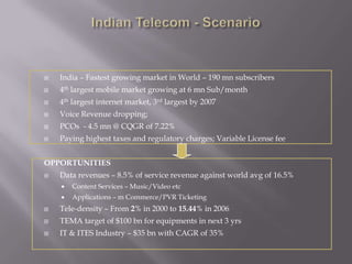 Telecom industry | PPT