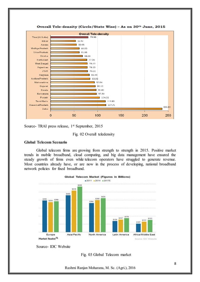 Telecom Industry in India- A Brief Review | DOCX | Computer Networking | Computing