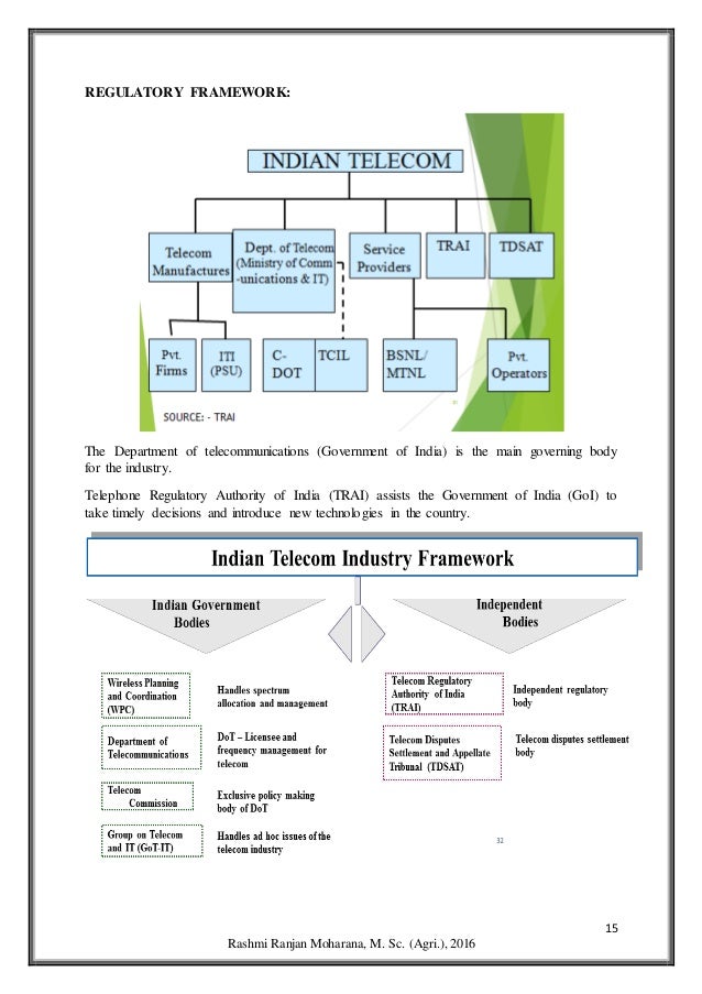 Telecom Industry in India- A Brief Review