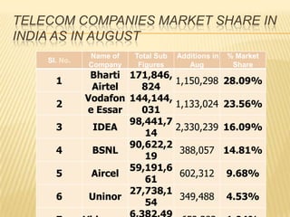 Telecom industry in india | PPTX