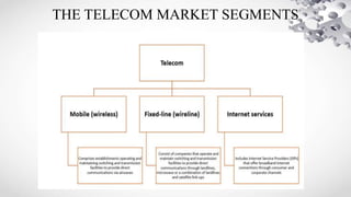 Telecom Industry in India | PPTX