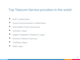 Telecom industry marketing ppt | PPTX