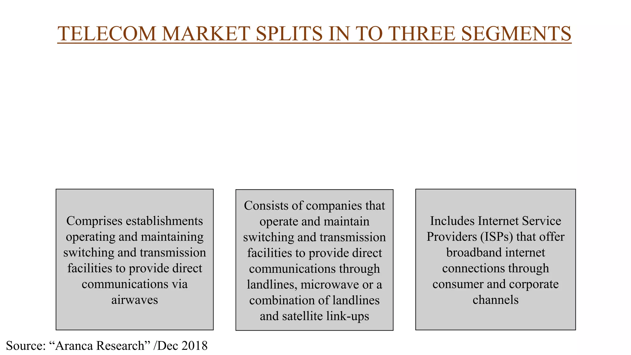 Telecom industry updated | PPTX | Internet | Computing