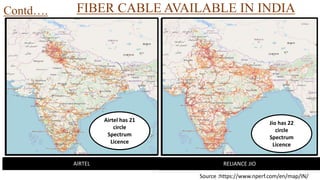 Telecom industry updated | PPT