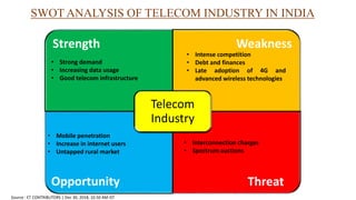 Telecom industry updated | PPT