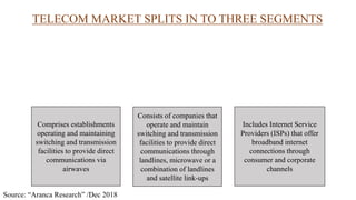 Telecom industry updated | PPTX | Internet | Computing